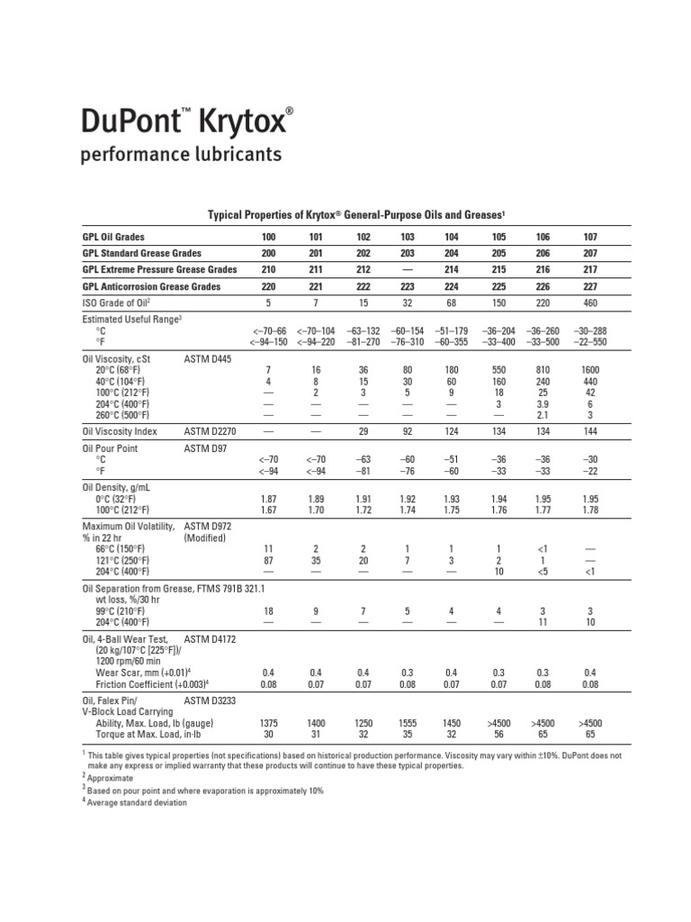 Ficha Técnica Línea Krytox GPL | PDF | Materials Science | Liquids