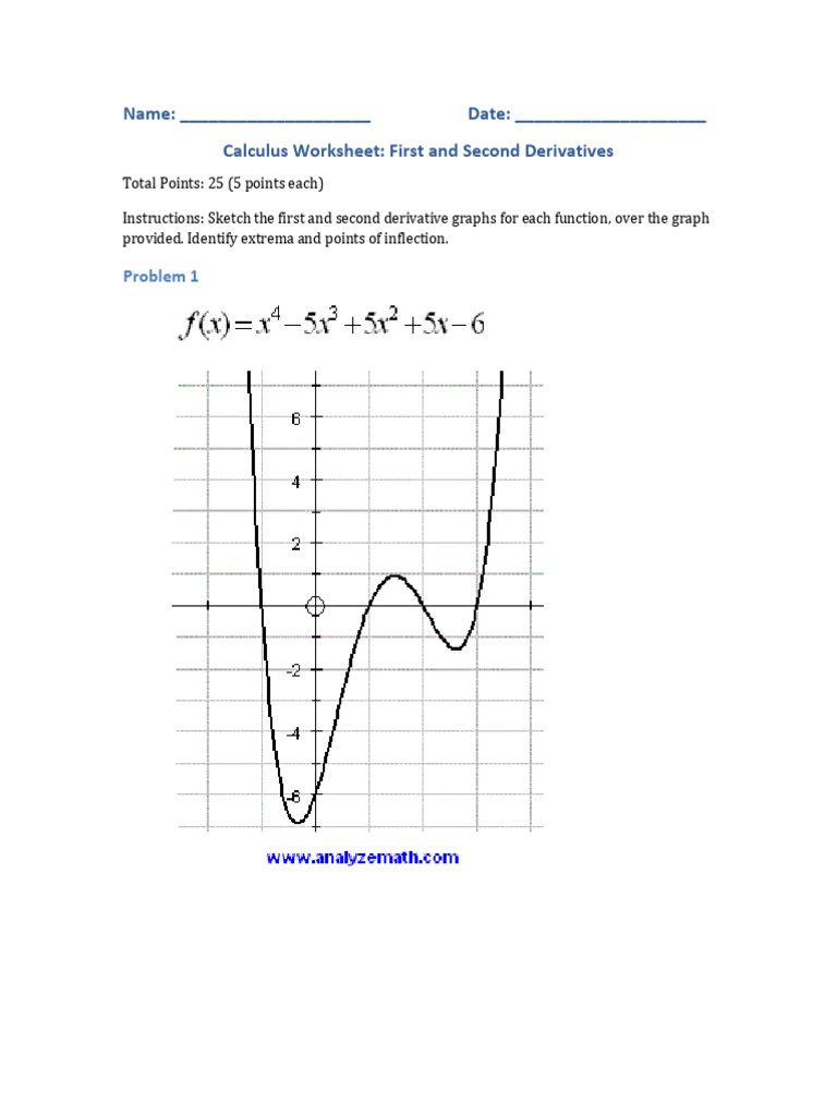 Calculus Derivatives Worksheet | PDF