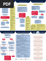 Resuscitation Documentation Template | PDF