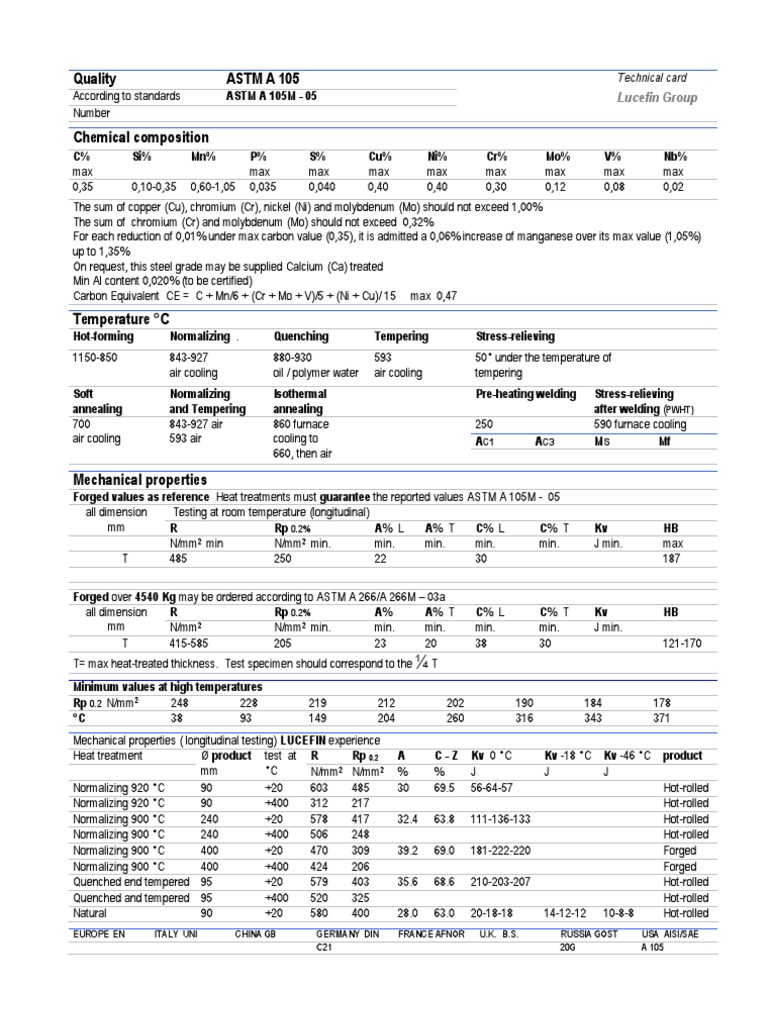 astm a105 | Molybdenum | Chromium