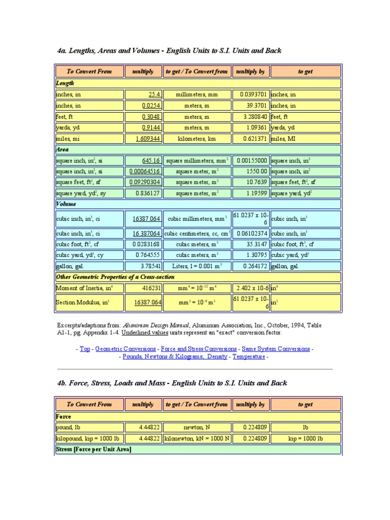4a. Lengths, Areas and Volumes - English Units To S.I. Units and Back ...