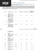 Tabela de Natureza de Rendimento REINF | PDF | Cooperativa | Setor ...