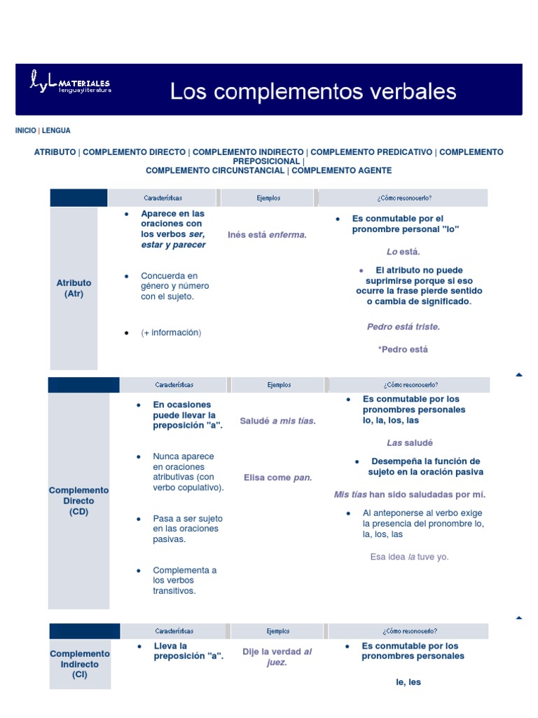 Complementos Del Verbo | PDF | Asunto (gramática) | Objeto (gramática)