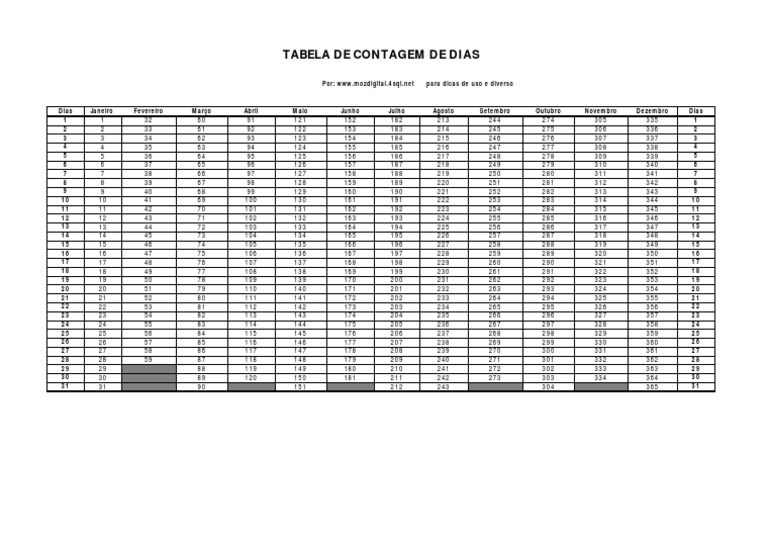 Contagem de dias tabela | PDF