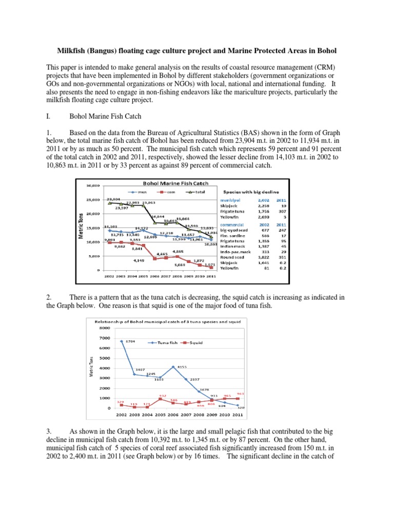 Milkfish (Bangus) Floating Cage Culture Project in Marine Protected ...