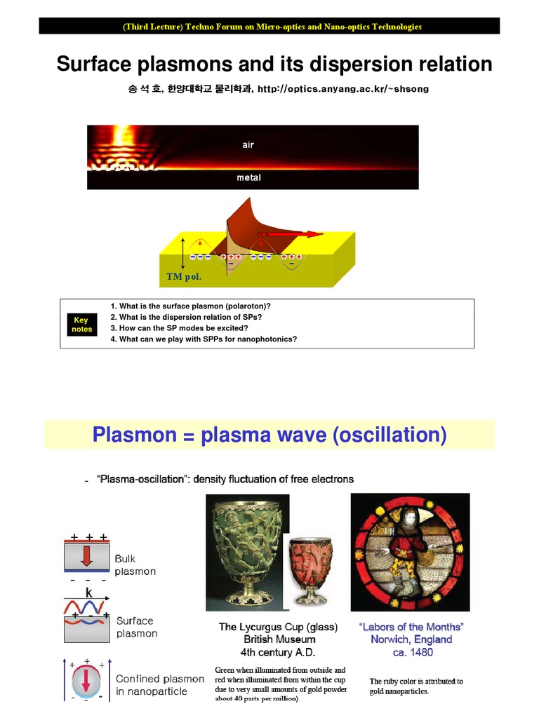 3-A Basic of Surface Plasmons | PDF | Plasmon | Permittivity