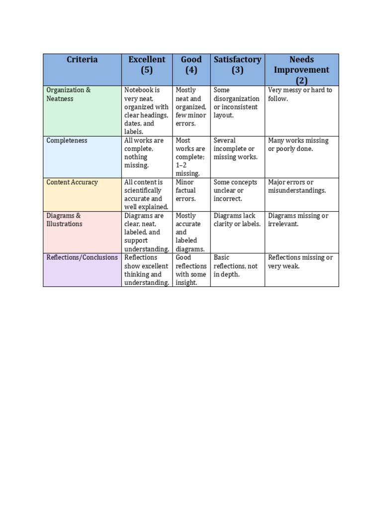 Science Notebook Rubrics | PDF