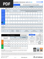 Athena Nutrients Feeding Schedule | PDF | Flowers | Water
