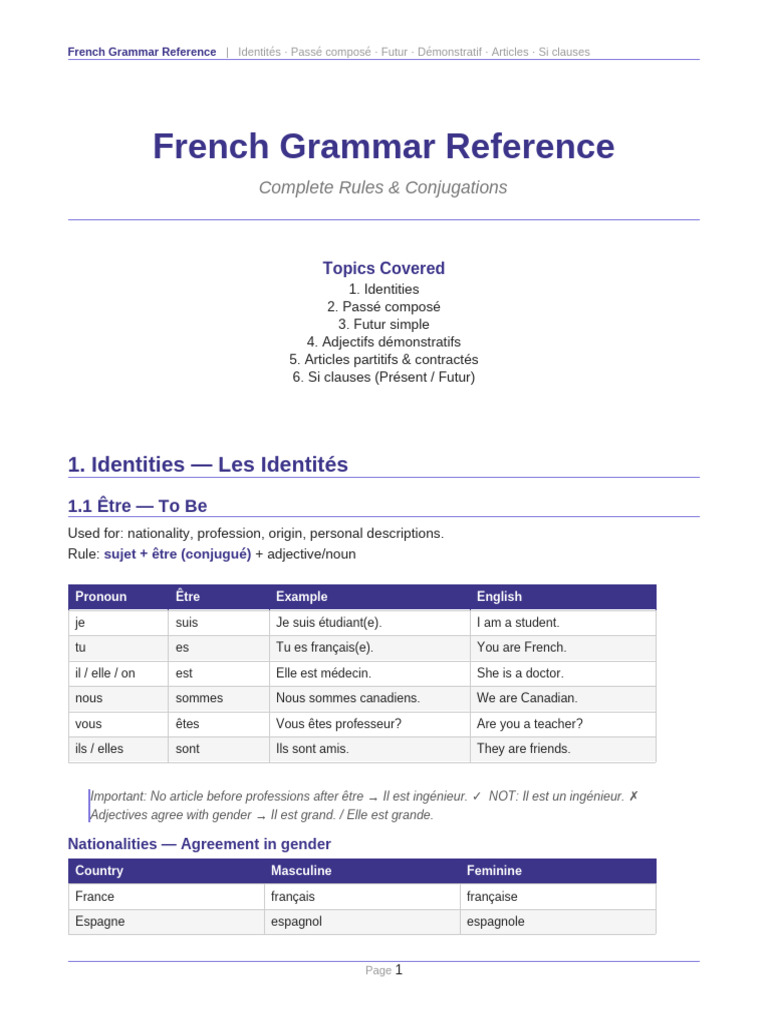 French Grammar Reference | PDF | Morphologie | Mécanique du langage