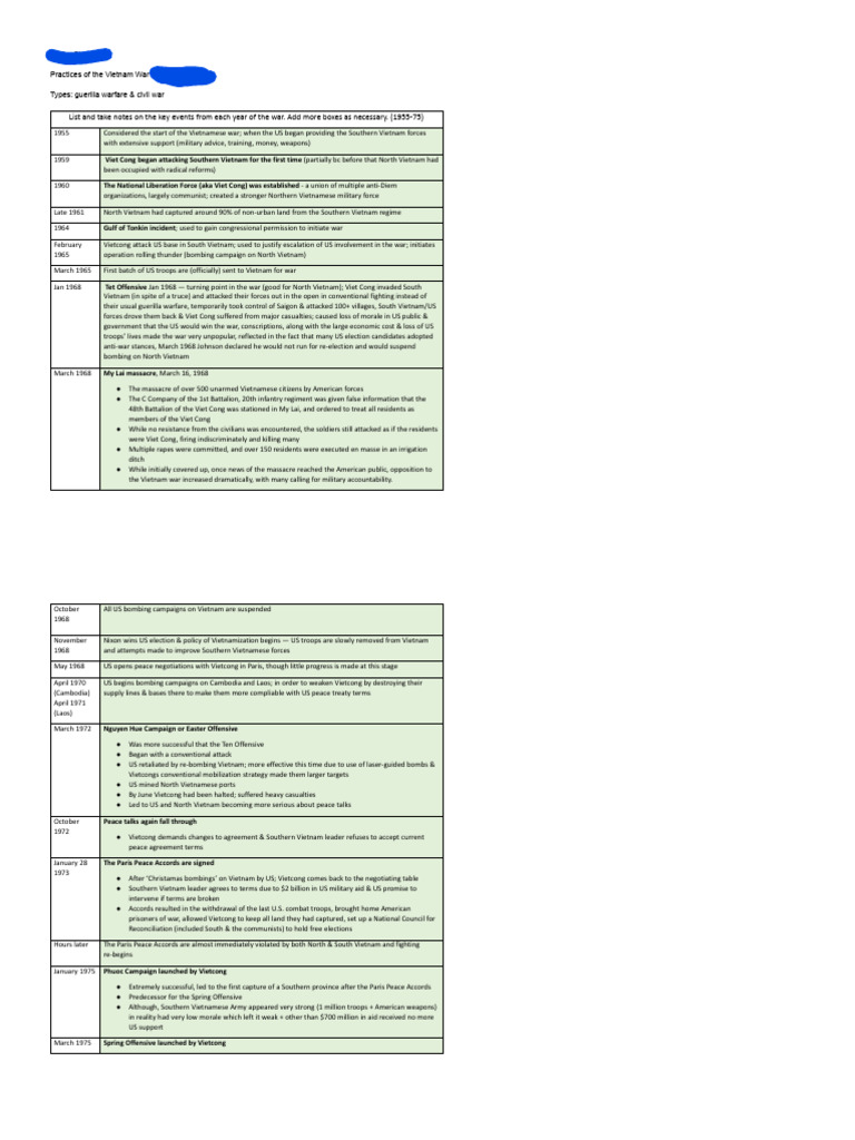 Vietnam War - Group Notes 2026 (1) | PDF | Vietnam War | Viet Cong