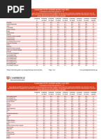 2024 VCE Scaling Report Summary | PDF