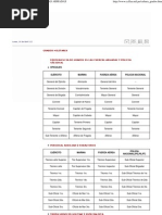 Estructura de Rangos del Liceo Naval | PDF | Oficial general | Teniente