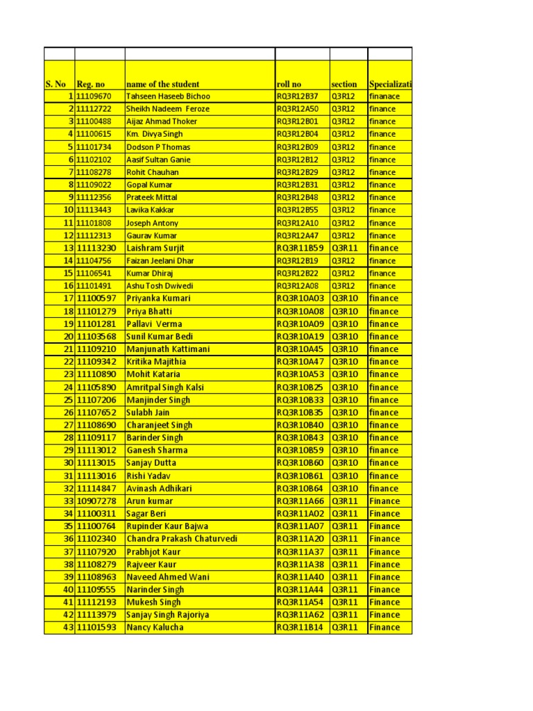 3243 - 2 - 3174 - 1 - Finance List | PDF