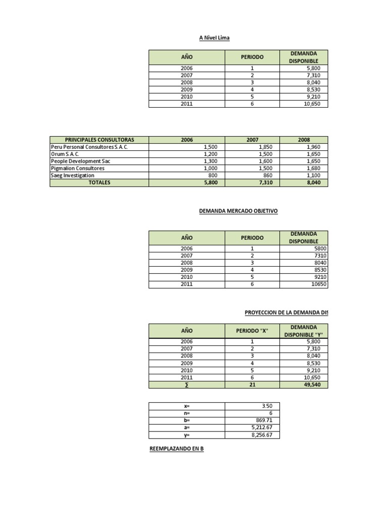 Proyectos Final | PDF | Tecnología