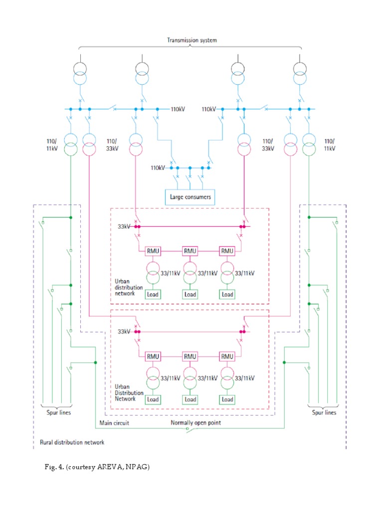 Automation in Power System and Substation | PDF | Smart Grid ...