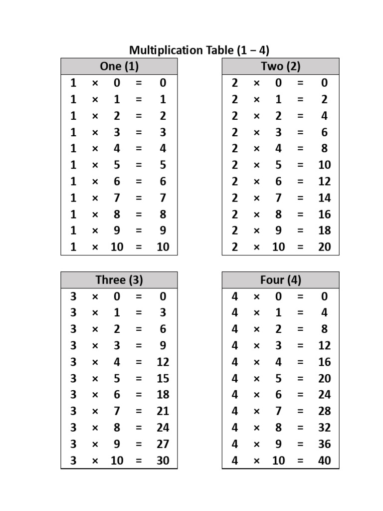 Multiplication Table 1 - 12 | PDF | Multiplication | Arithmetic