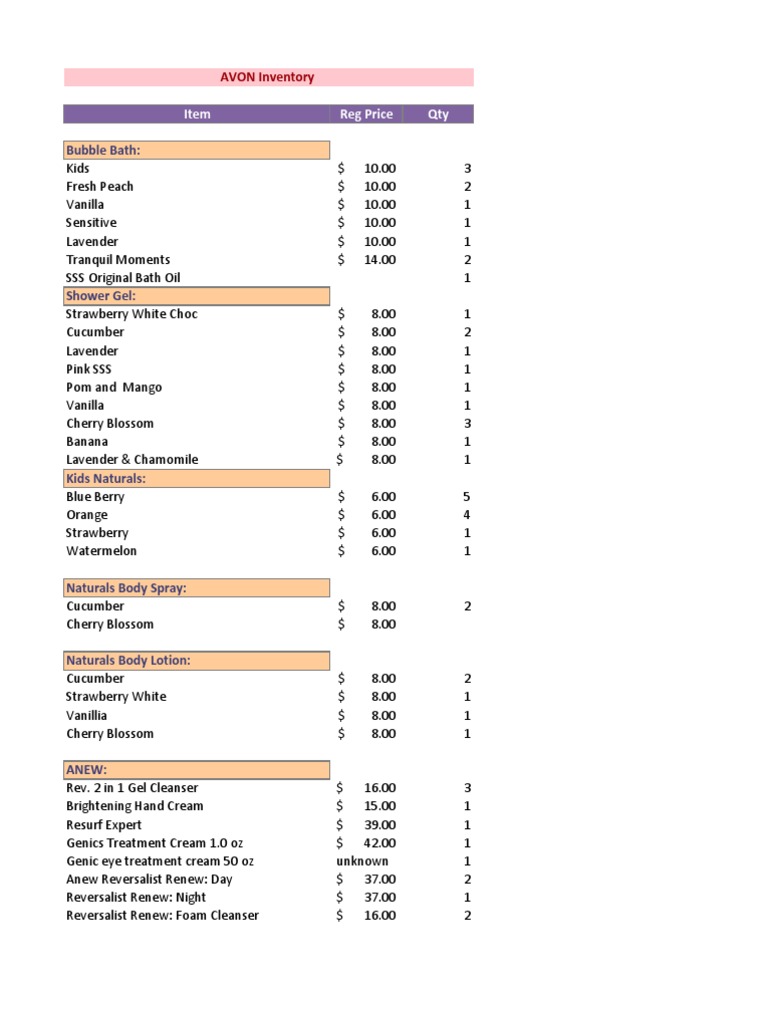 Avon Inventory | PDF | Toiletry | Beauty