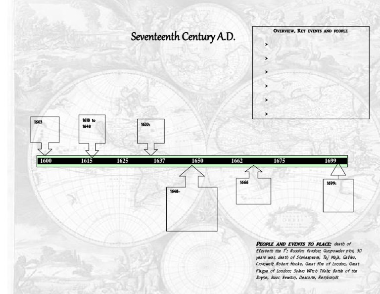 17th Century Key Events Timeline | PDF | Classics