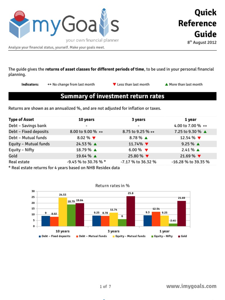 Quick Reference Guide For Financial Planning Aug 2012 | PDF | Mutual ...