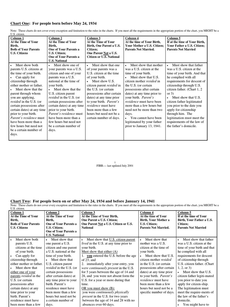 Chart One: For People Born Before May 24, 1934: U.S. Citizen | PDF ...