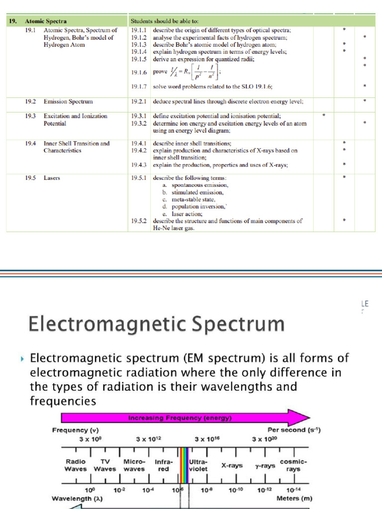 Atomic Spectra | PDF | Energy Level | Emission Spectrum