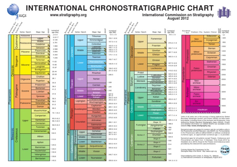 International Chronostratigraphic Chart 2024 | PDF | Geologic Time ...