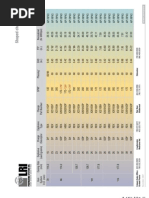 Pressure Traverse Curves | PDF | Nature