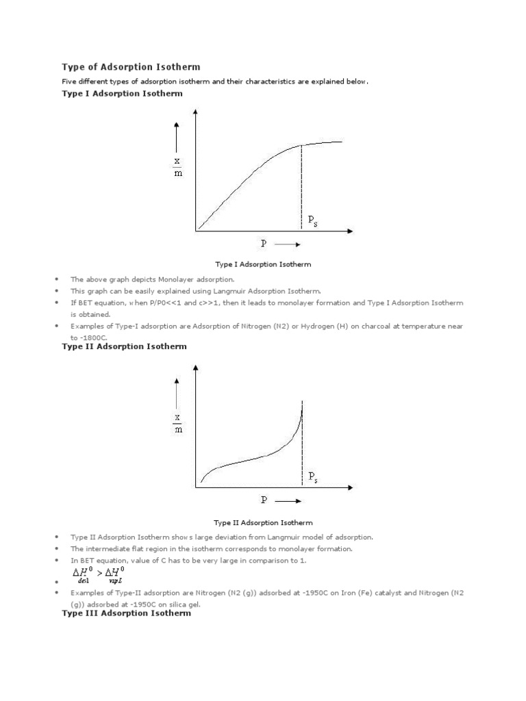 Type of Adsorption Isotherm