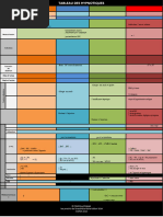 Thiopental : Propriétés et Utilisations | PDF | Dépression (psychiatrie ...