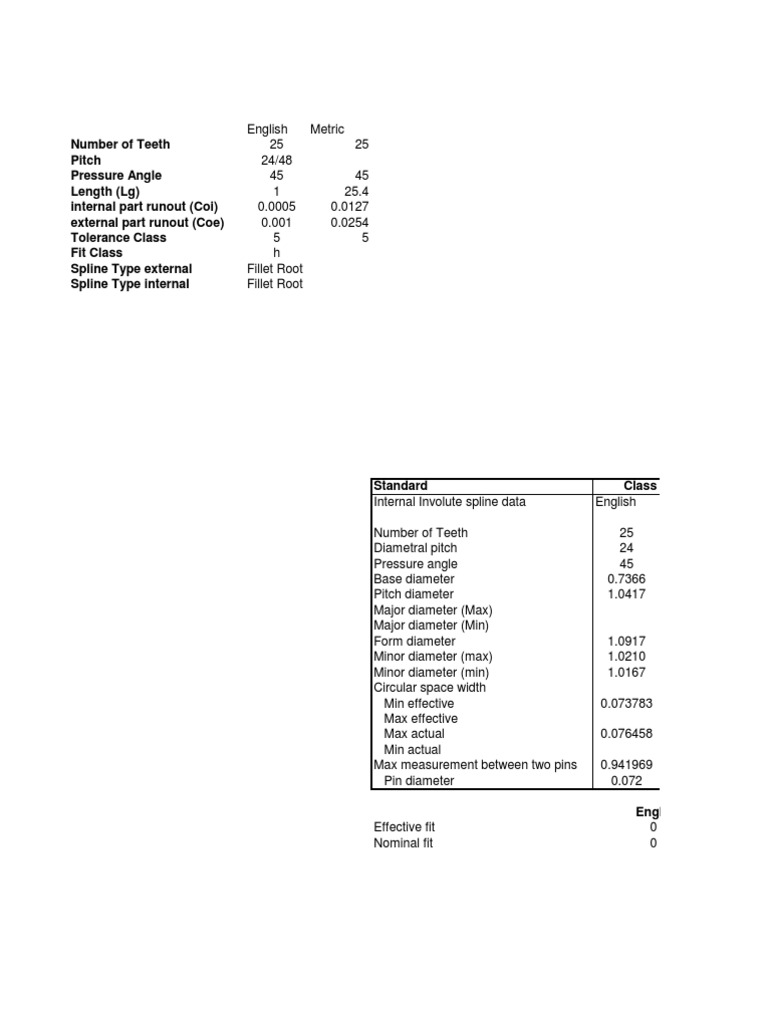 ANSI B92.1 | Diameter