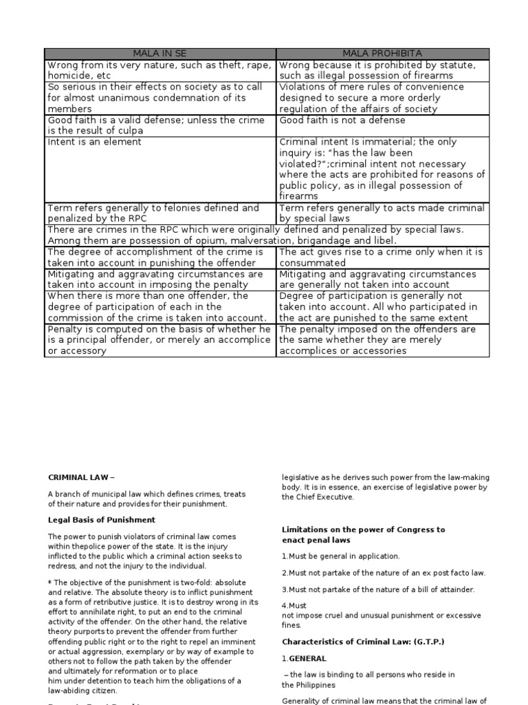 MALA IN SE | Ex Post Facto Law | Crimes