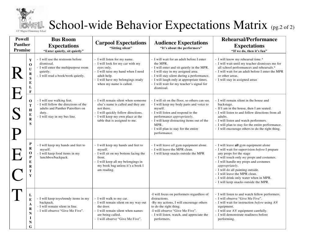 School Behavior Expectations Matrix | PDF | Language Arts & Discipline