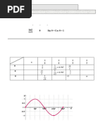 Grade 11 Trigonometric Functions Notes | PDF
