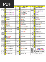 OLL Algorithms Guide by CubeHead | PDF | Nature
