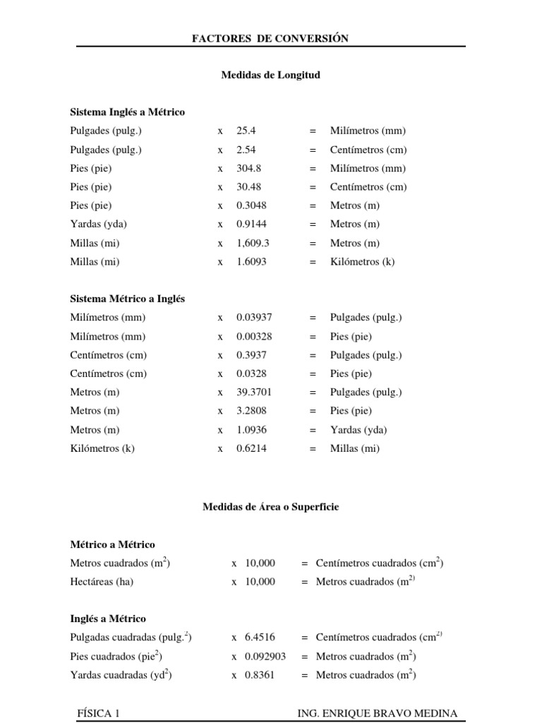 Factores de Conversion | PDF | Pascal (Unidad) | Pie (unidad)