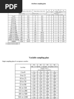 C=0 Sampling Plans Overview | PDF