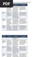 AP Gov Foundational Docs & Cases Guide | PDF