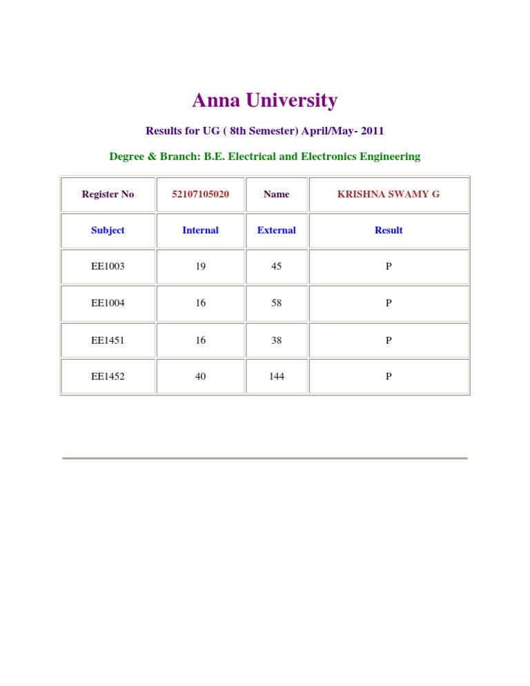 8th Marksheet Pdf