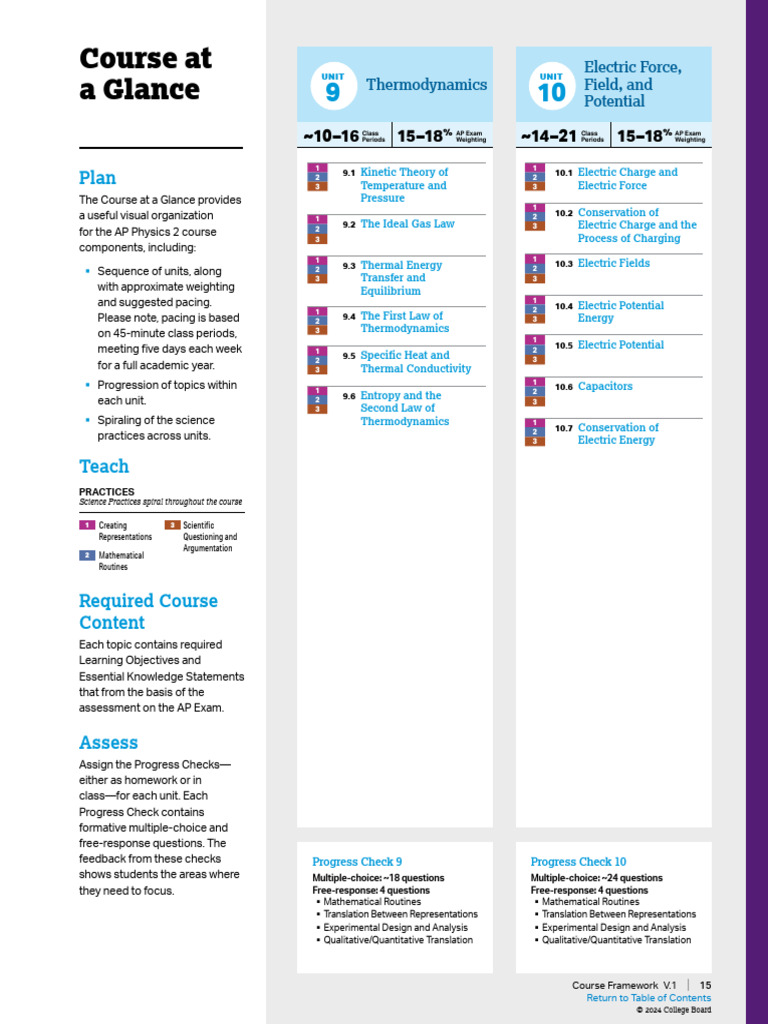 AP Physics 2 Unit Guides | PDF | Gases | Heat