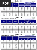 EUE and NUE Tubing Make-Up Torque Chart - Revision 1 1 | PDF | Home ...