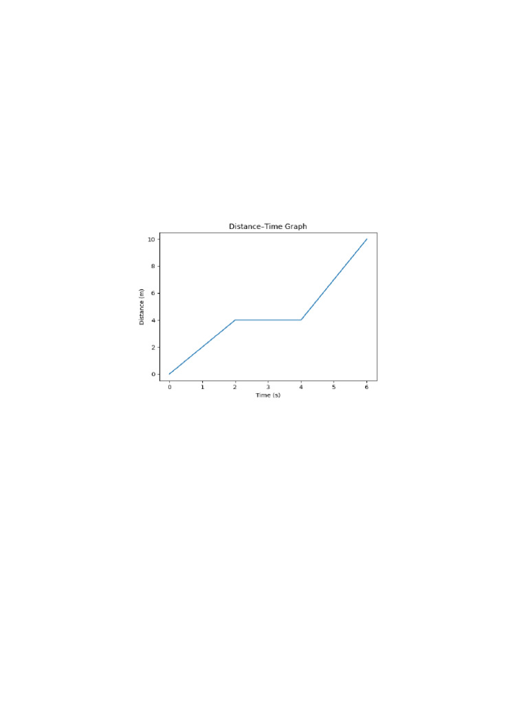 Interpreting Motion Graphs Worksheet | PDF