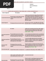 Diagnostic Ultrasound Report Templates | PDF | Ankle | Knee