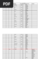 Papua New Guinea Postal Codes List | PDF