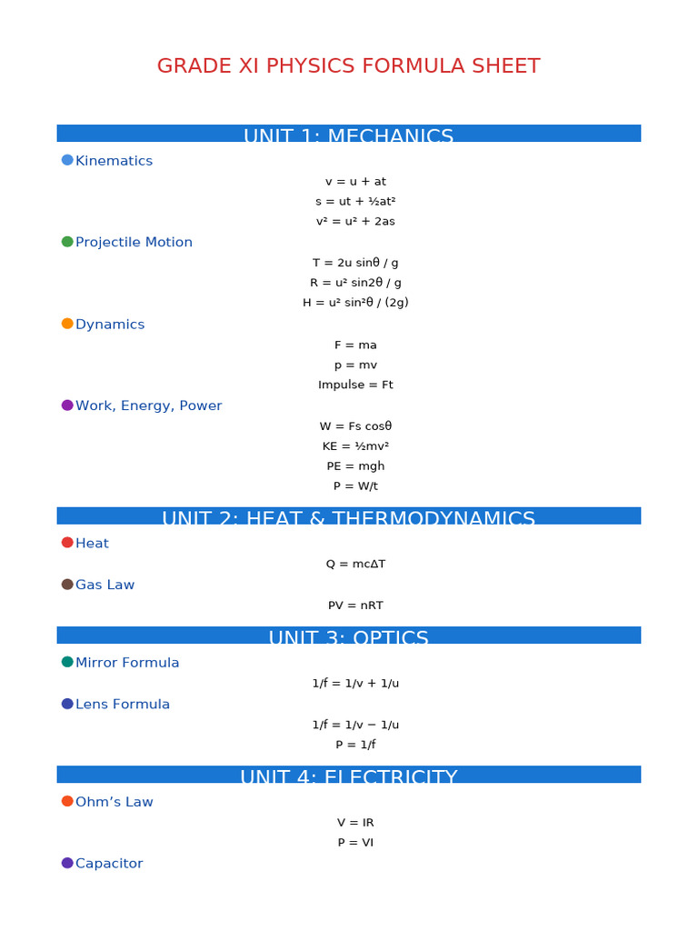 Grade XI Physics Formula Sheet | PDF