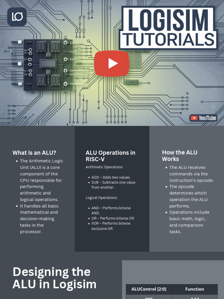 Arithmetic Logic Unit | PDF | Central Processing Unit | Computer Science