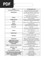 Pathognomonic Signs | PDF | Medical Specialties | Clinical Medicine