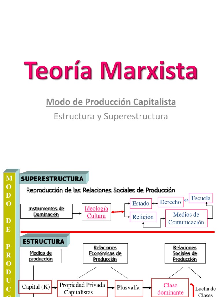 Teoría Marxista | PDF | Ciencias sociales