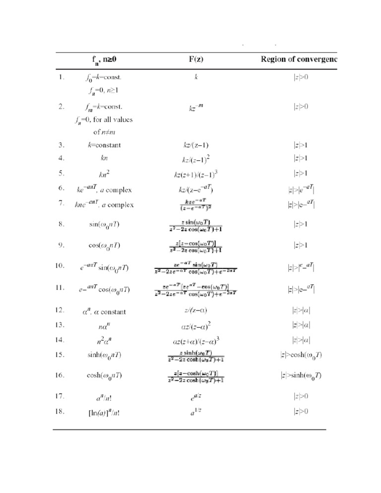Z Transform Table | PDF