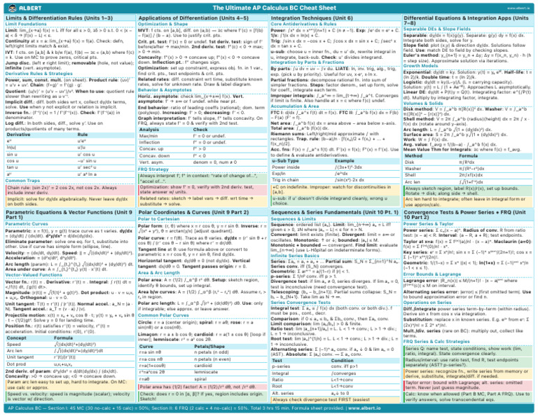 The Ultimate AP Calculus BC Cheat Sheet | PDF | Integral | Derivative