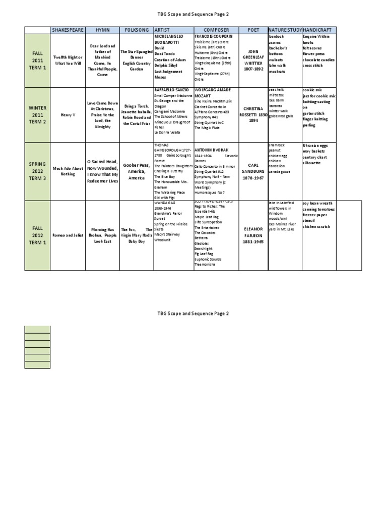 TBG Scope and Sequence Chart | PDF | Entertainment (General)